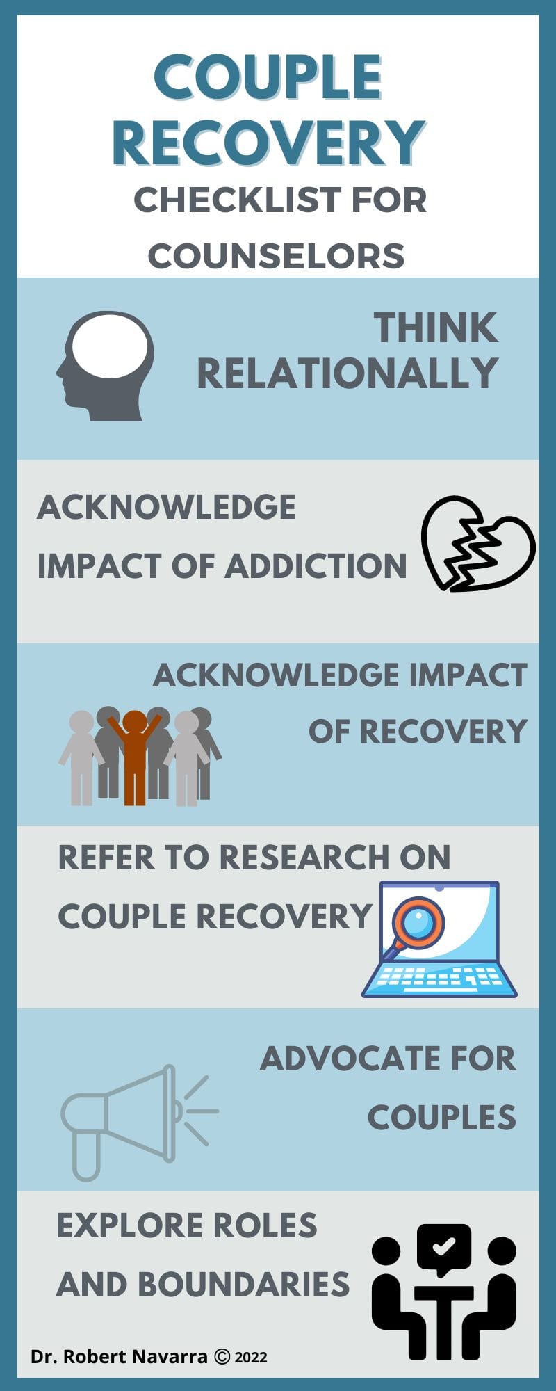 Introduction to Couple Recovery: Core Concepts for Professionals - DR ...